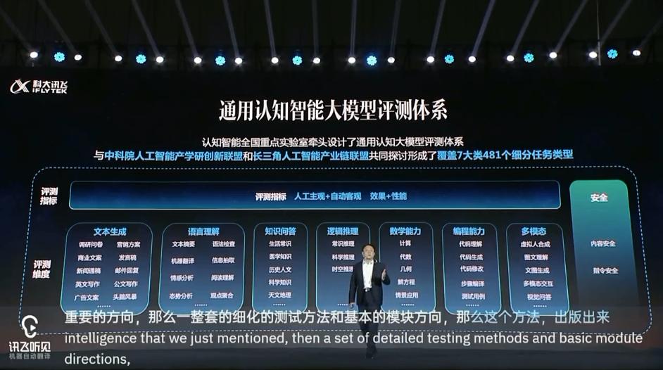 Xunfei Xunhuo Cognitive Model is officially released, and the on-site ...