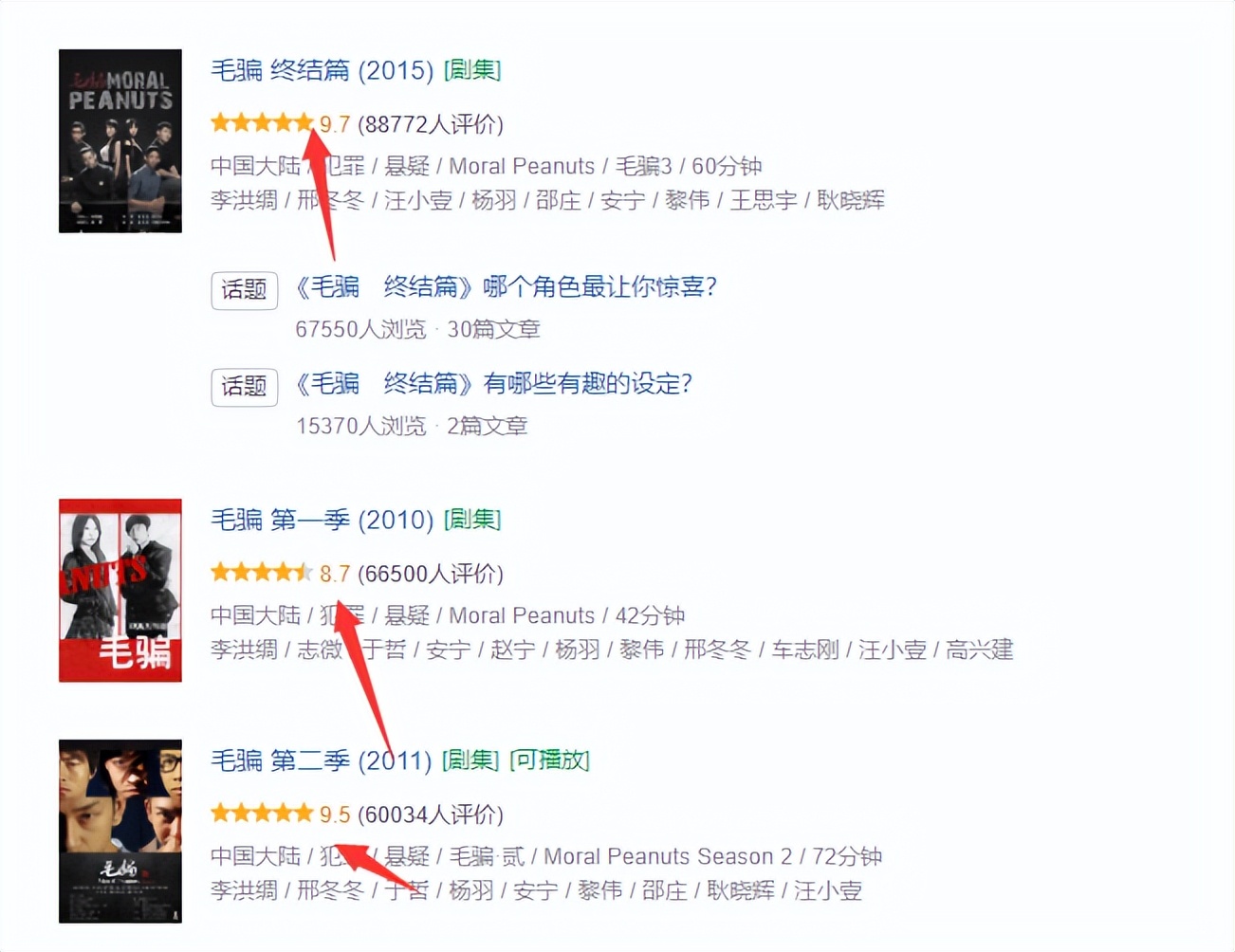 "Mao Li" starring status: Xing Dongdong is fat, Zhao Ning is still sexy, Yang Yu bumps into Lin ...