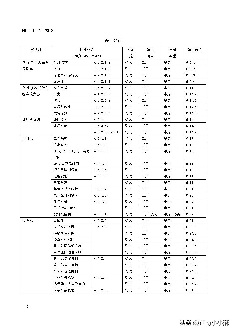 Civil Aviation Ground-Based Augmentation System (GBAS) Ground Equipment ...