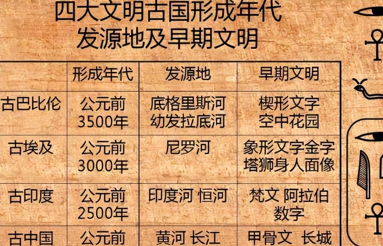 The Mayan civilization is famous all over the world, but compared with ...