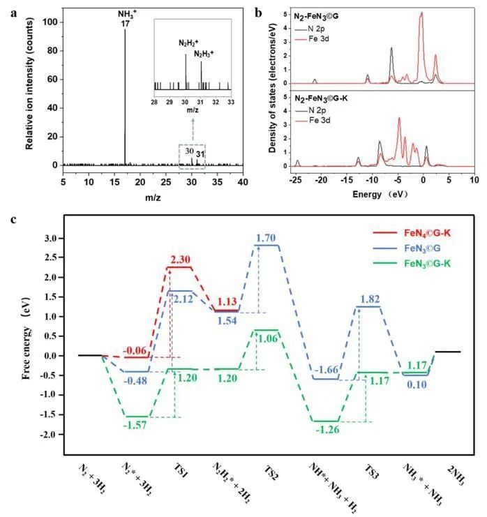 Academician Bao Xinhe ACS Catalysis, synchrotron radiation + DFT ...