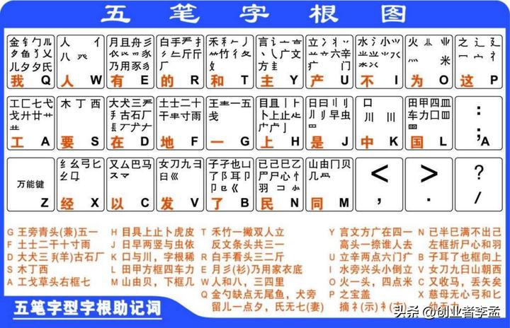 Today's computers and mobile phones use pinyin input methods, so where ...