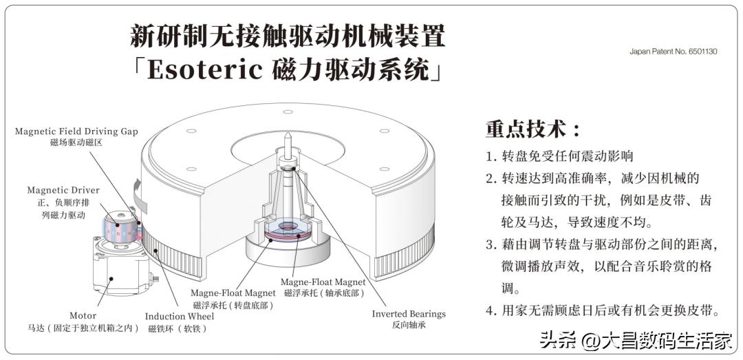 Esoteric Grandioso T1 Analog Turntable - iMedia