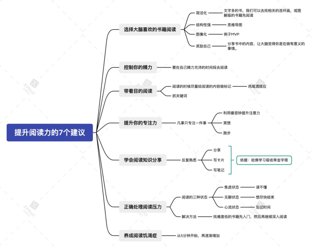 The Onion Reading Method: 7 Tips to Improve Your Reading Skills - iNEWS