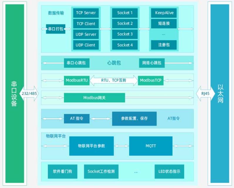 Two serial ports work independently at the same time - Zeyao Technology ...