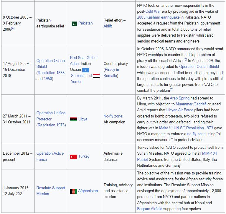 北約軍事行動清單 List of NATO operations（中英文） - 資訊咖