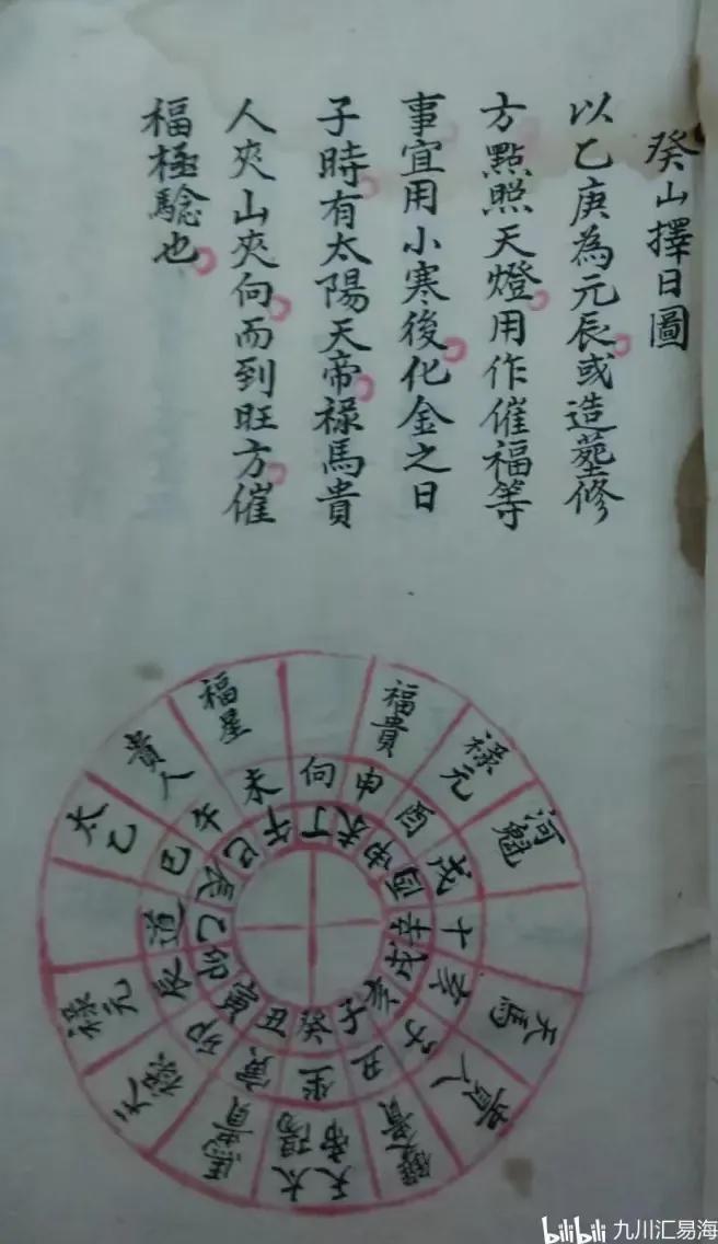 Dai Xi Lun ~ Twenty-Ten Maps of the Heavenly Emperor, Sun, Green Horse ...