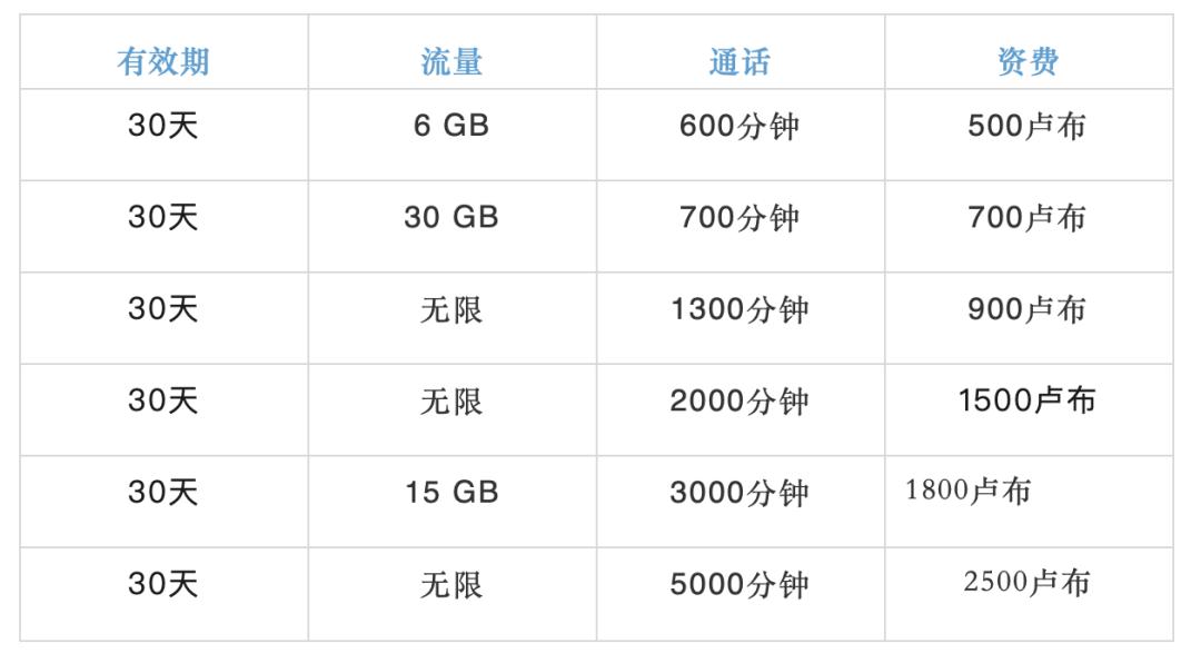 How does the Russian phone card charge data? How to check call charge ...