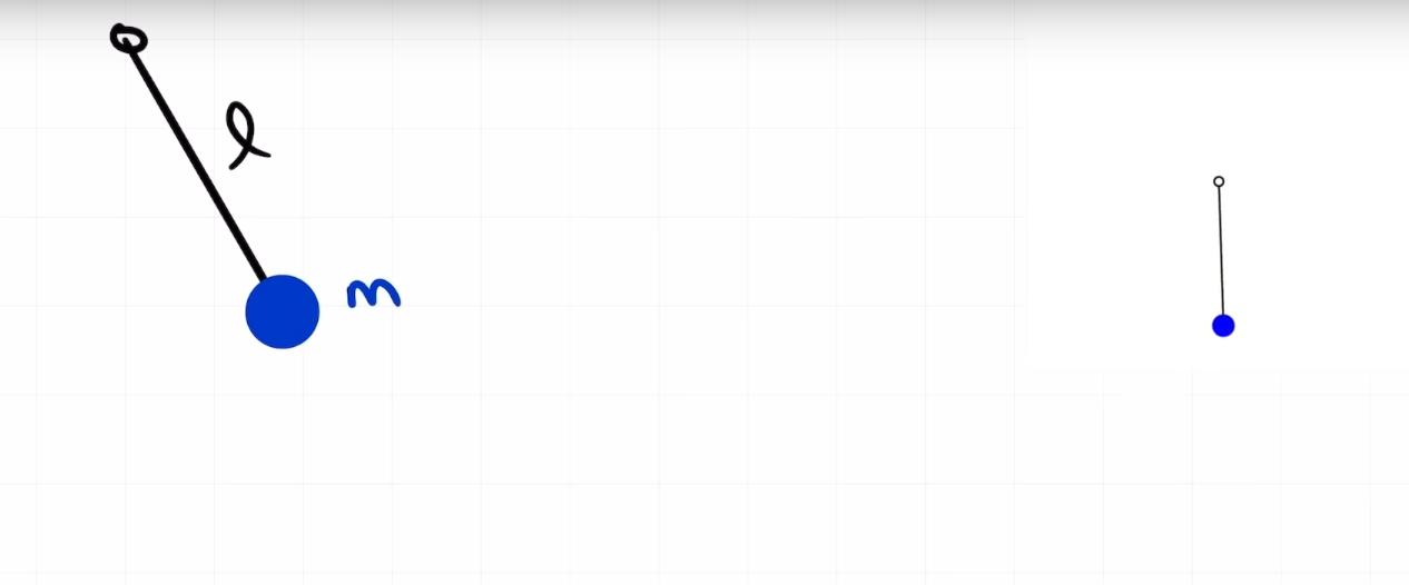 Use simple pendulum problems to gain an in-depth understanding of three mechanics—Lagrangian ...