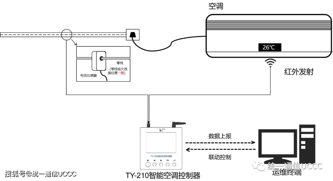 "Air Conditioning Intelligent Controller" is smart and energy-saving ...