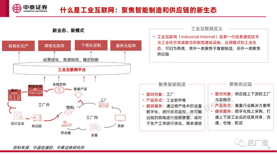 In-depth Report: "Seven Questions and Seven Answers" for the Industrial ...