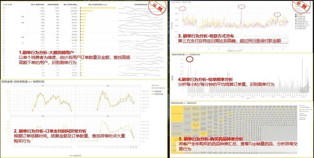Digitalization and auditing are seamlessly integrated, adhering to the ...