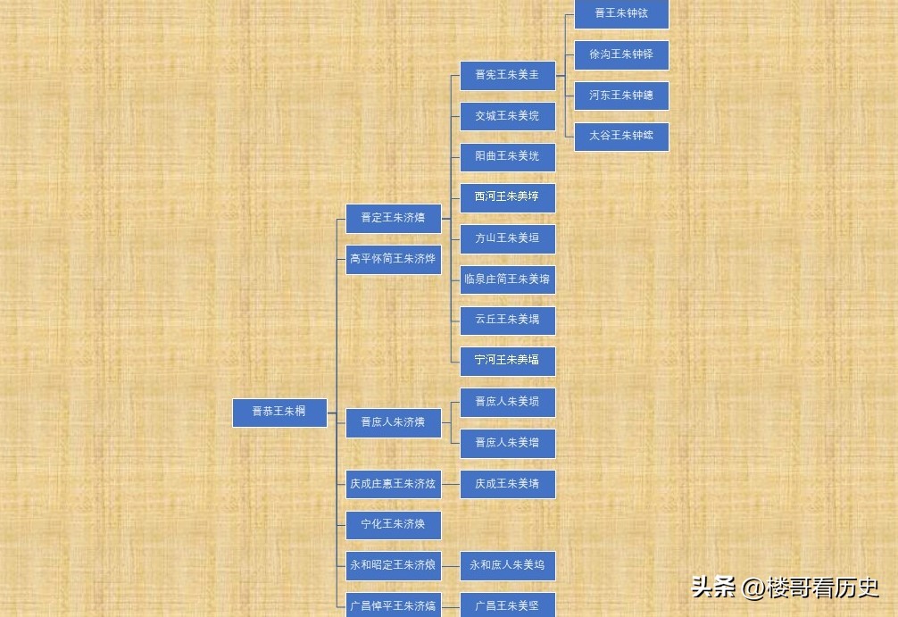 The family was separated in three places, and some people were deprived ...