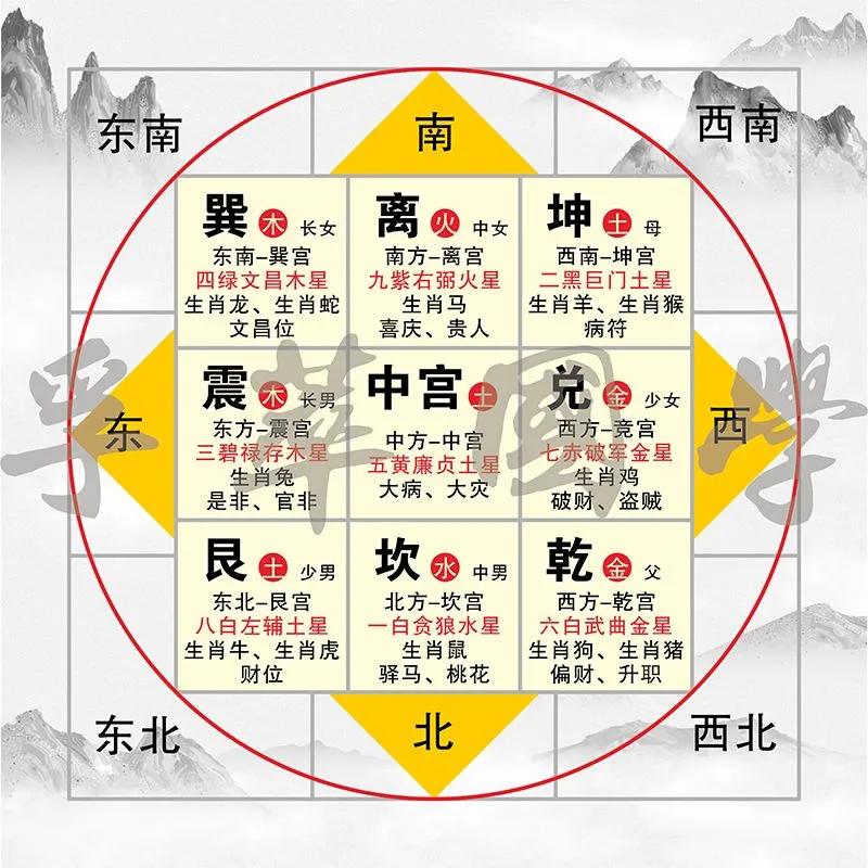 "Tao Harmonies Yin and Yang" Famous in the World: The Easy-to-Learn ...