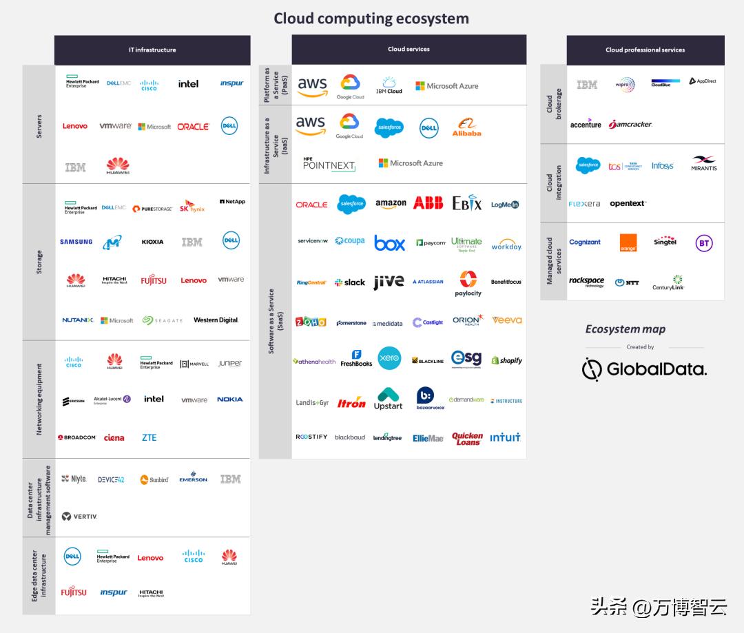 The three major cloud merchants are laying off staff!Is there no way ...
