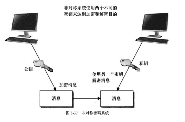 Understand the RSA algorithm - iNEWS