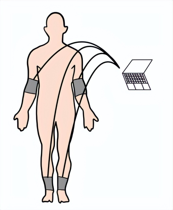 New techniques for modern cardiac function assessment - iNEWS