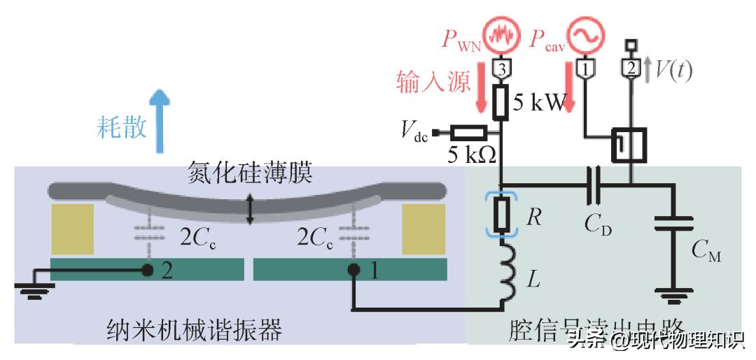 New applications of atomic clocks in the field of precision measurement ...