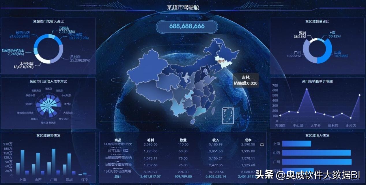 Share a download-free, cost-effective data visualization tool - iMedia