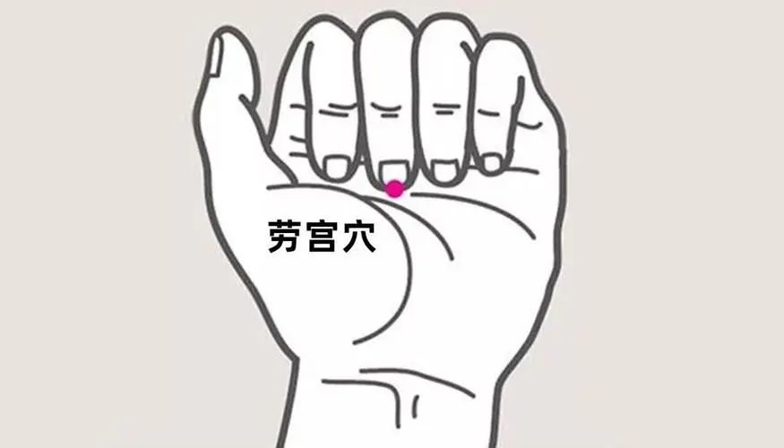 Acupoints for health preservation - Pericardium Meridian of Hand Jueyin ...