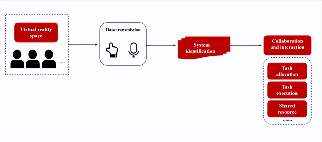 WIMI (NASDAQ: WIMI) develops virtual reality multi-person remote collaboration system - iMedia