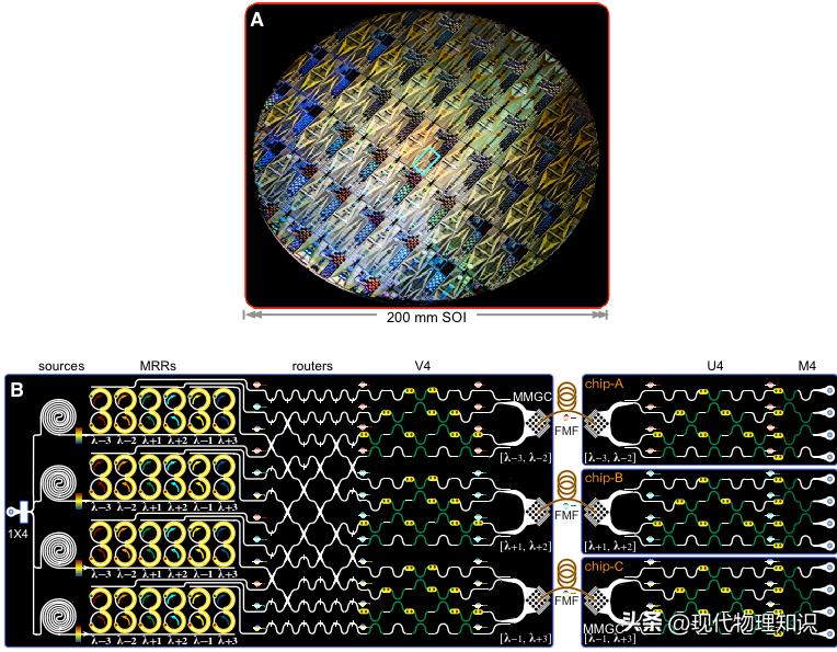 Wang Jianwei, Gong Qihuang: Successful realization of multi-chip high ...