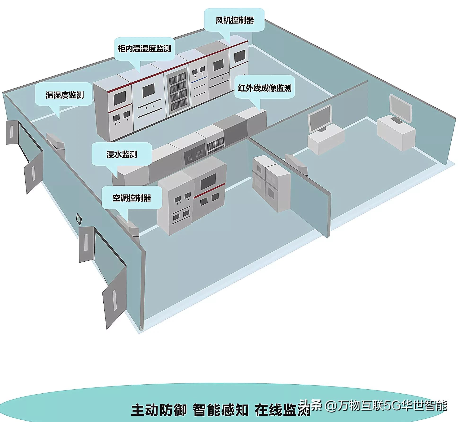 Electric power online monitoring intelligent control and low-voltage ...