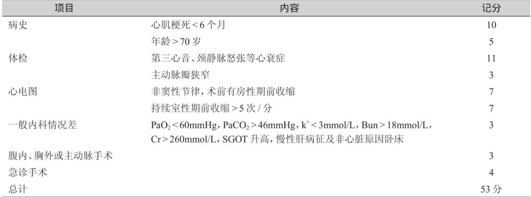 A summary of the article, 14 categories of anesthesia-related scoring ...