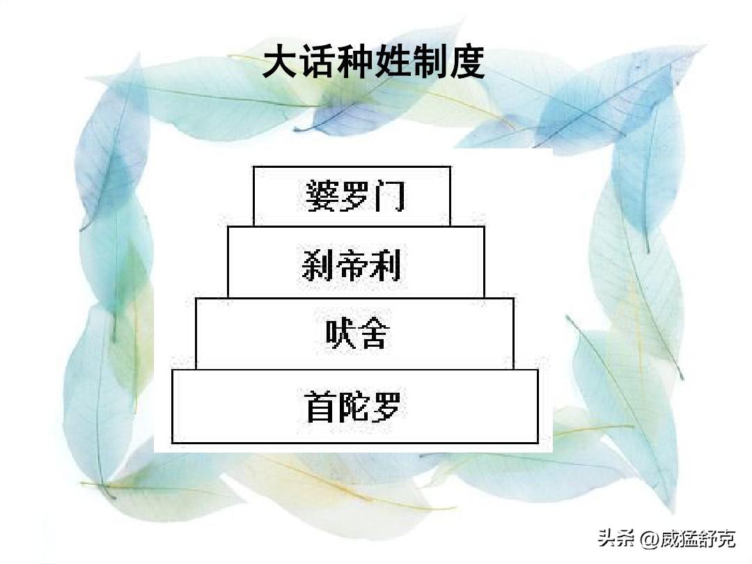 Social Class and Caste System in Ancient India: Historical Evolution ...