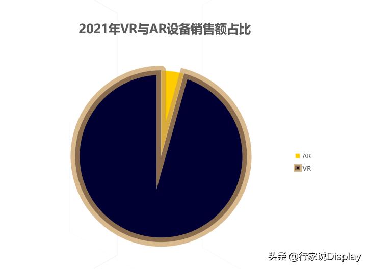 What kind of sparks did "Mini LED+VR" wipe out? - iNEWS