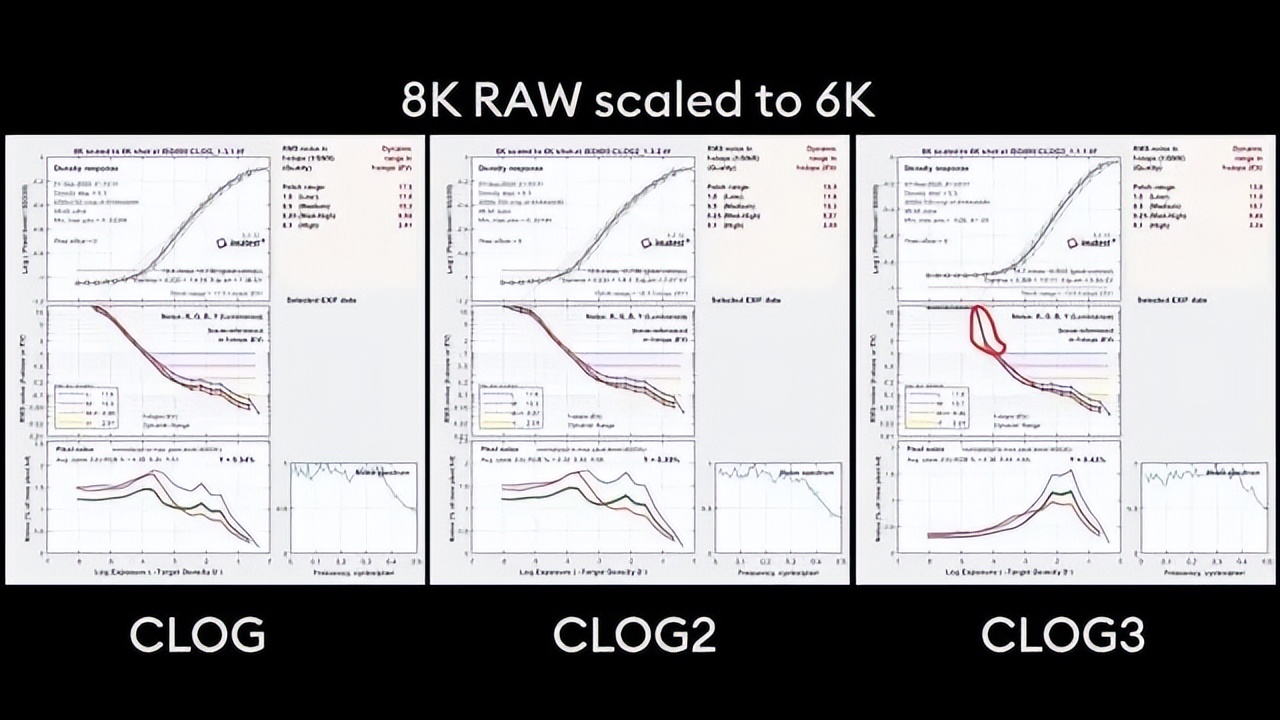 Lab Test: Canon EOS R5 Rolling Shutter/Dynamic Range/Tolerance - iMedia