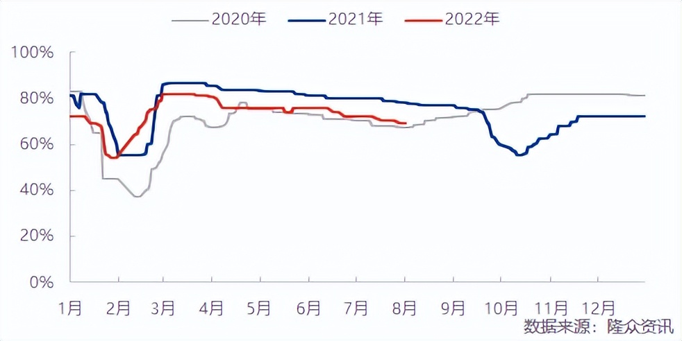Falling "numb"!After the spandex, the price of nylon continued to fall ...