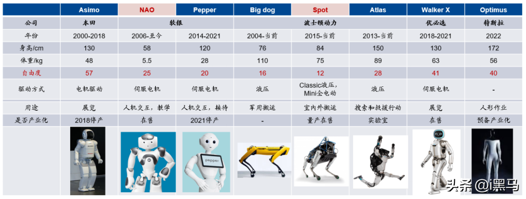 Are you optimistic about humanoid robots? - iMedia