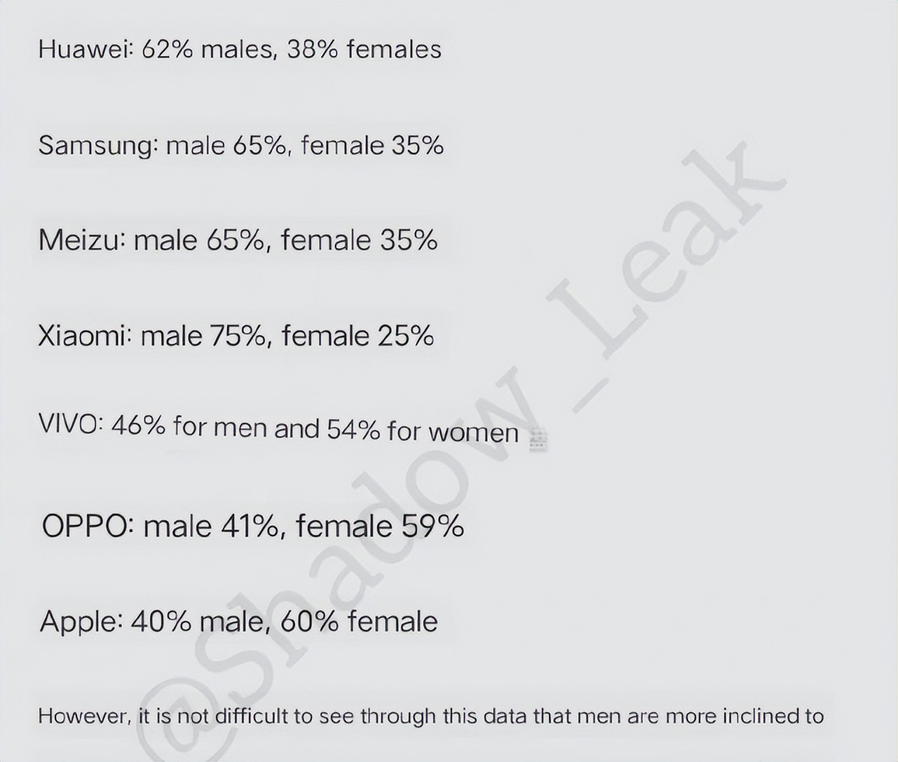 What mobile phones do men and women like best? Apple has the most ...