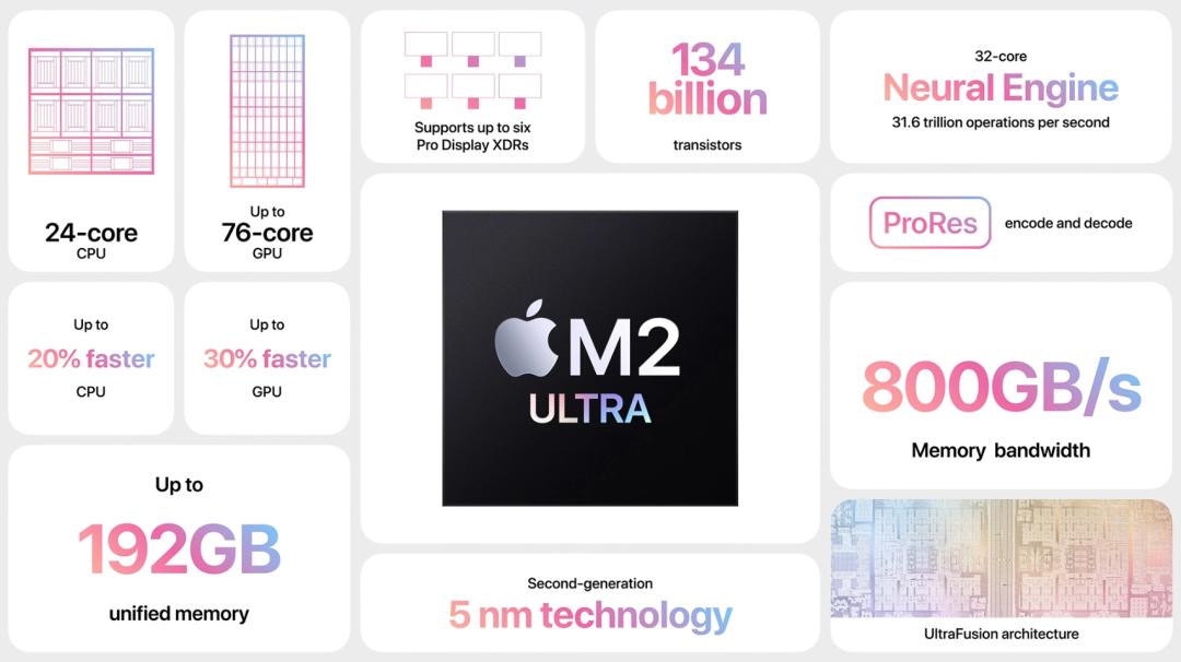 Which chip currently has the most transistors? - iNEWS