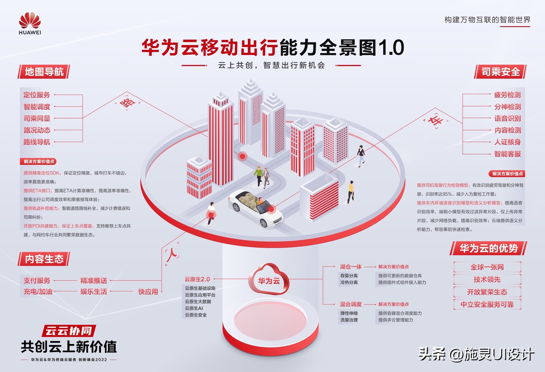 Architecture diagram design depends on "Huawei" - iMedia