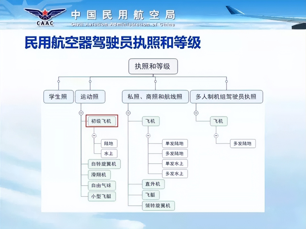 How to Become a Qualified Private Pilot - iNEWS
