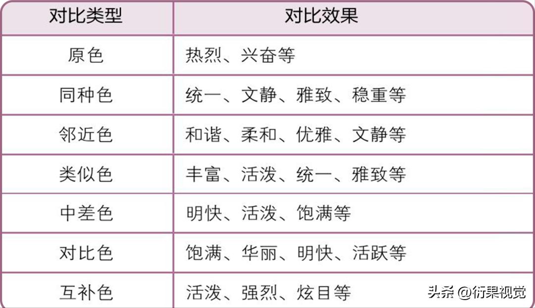 "Color matching skills" use lustful color contrast!Become a master of ...