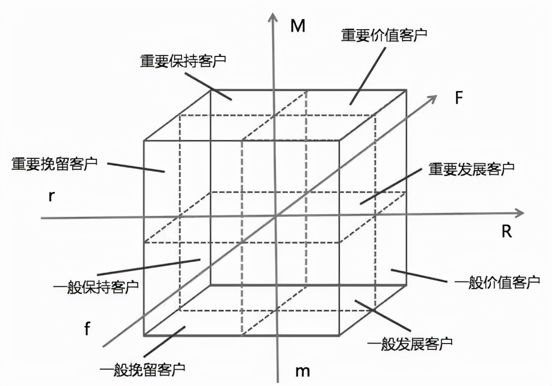 How to become a big operator (1): user stratification - iNEWS