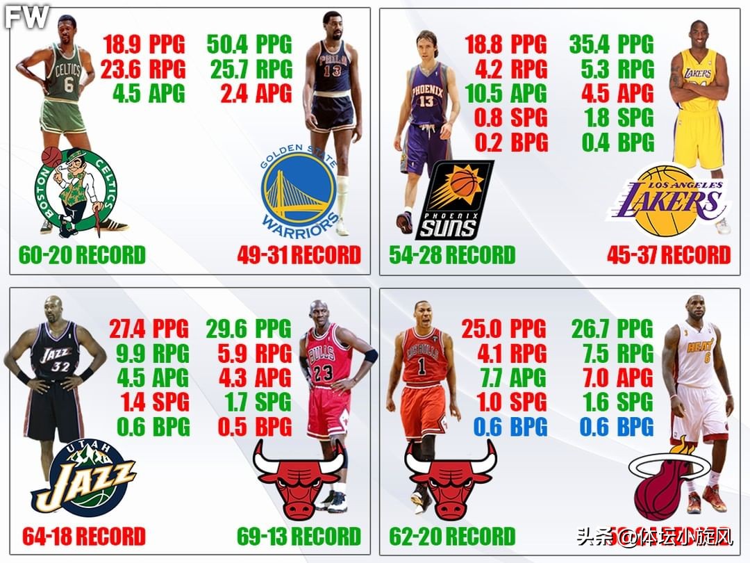 The NBA's regular-season MVP wobbles are so elusive - iNEWS