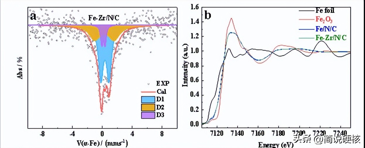 Parameter Identification of Proton Exchange Membrane Fuel Cell Model ...