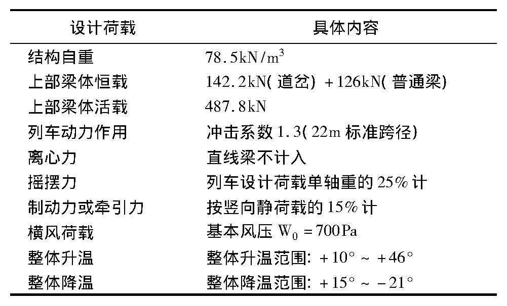 Structural Design of Inverted L-shaped Bridge Piers for Suspended Track ...