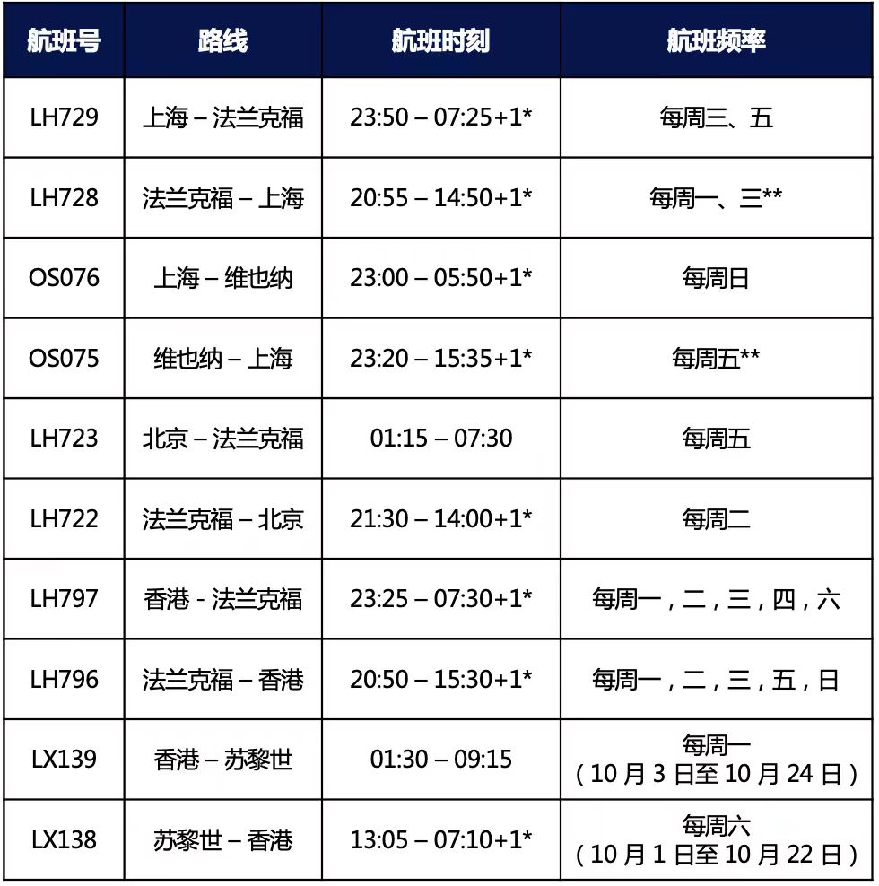 Lufthansa's upcoming flight schedule update - iNEWS