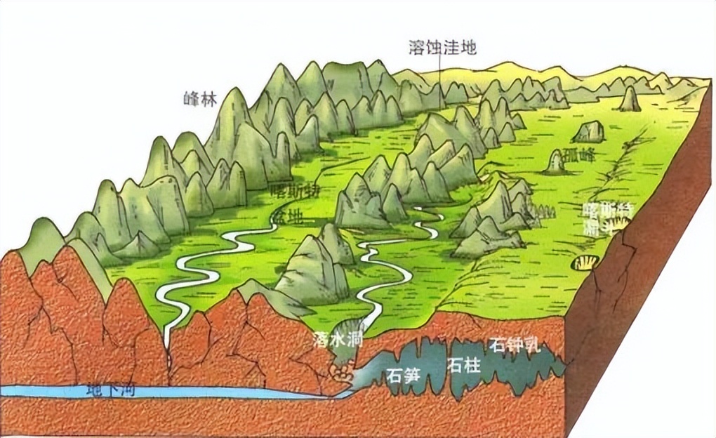 Karst landform knowledge - iNEWS