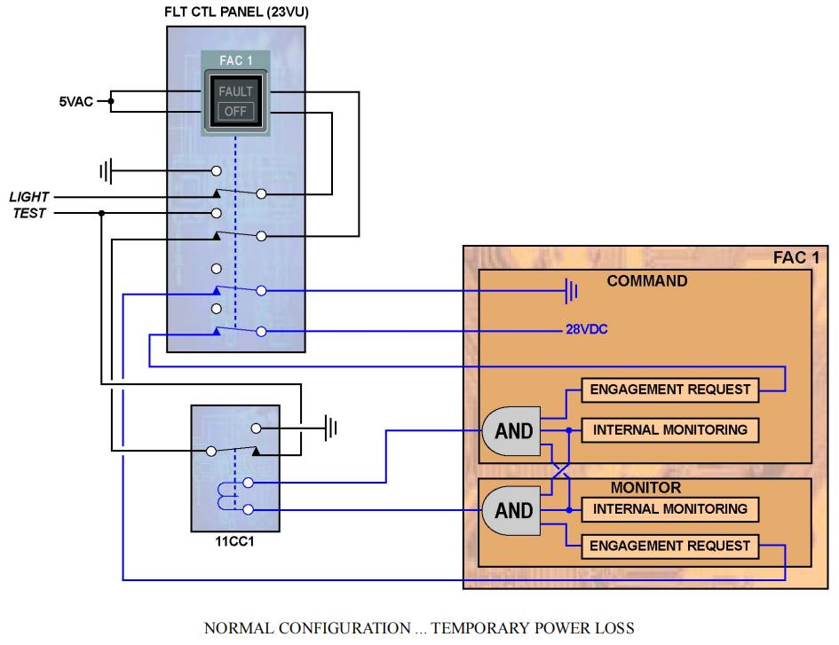 Autoflight System - FAC Computer Engagement D/O (3) - iNEWS