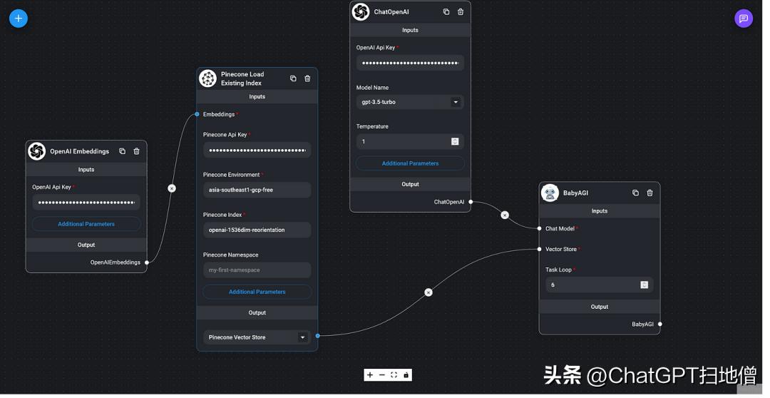 Flowise and BabyAGI - iMedia