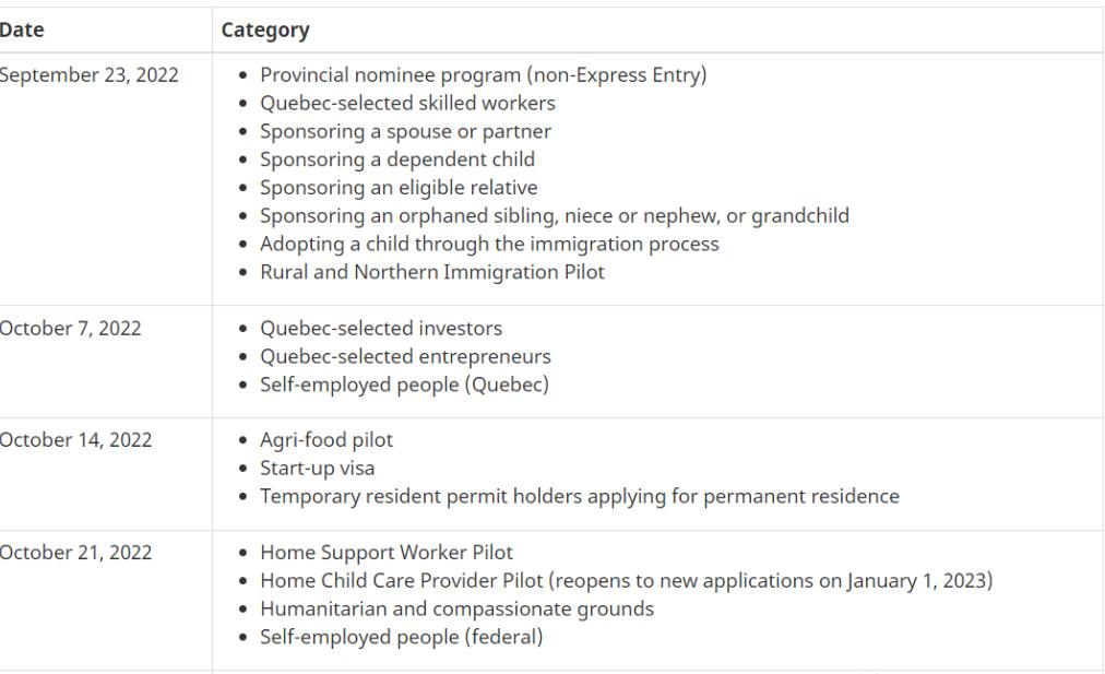 Canadian immigration: From September 23, the Canadian immigration ...
