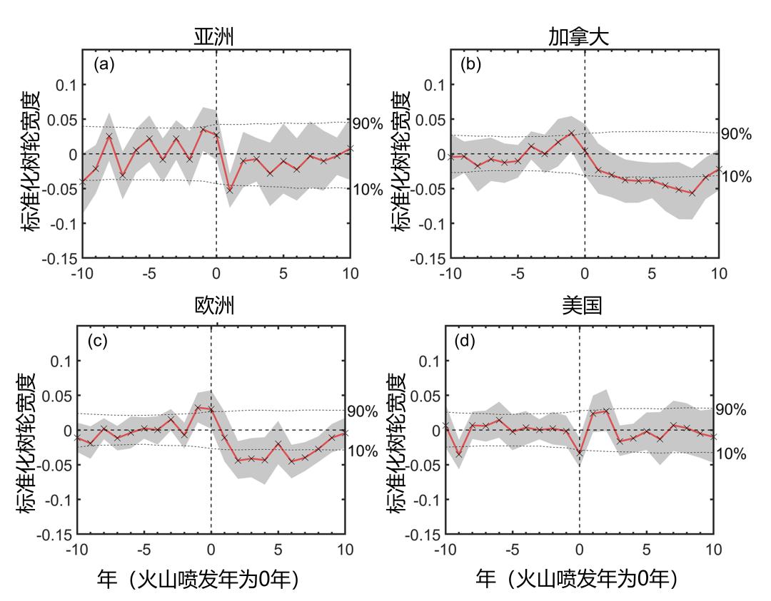 The impact of the Changbai Mountain Millennium Eruption on the East ...