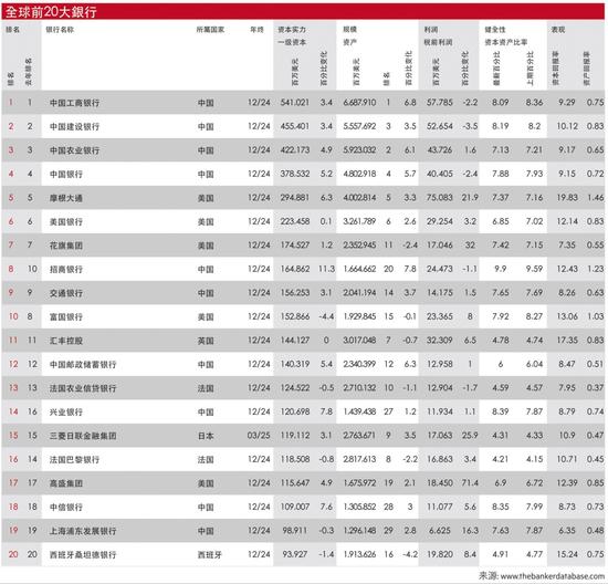 2025 Global Top 1000 Banks List: ICBC, CCB, ABC and Bank of China ...