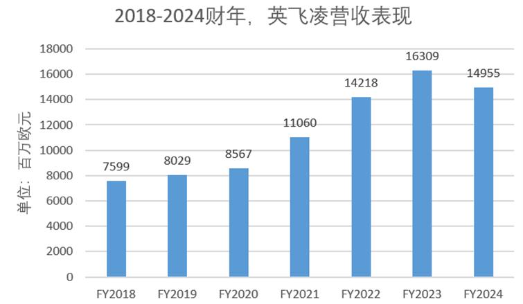 After 30 years of development in China, Infineon Technologies deepens ...